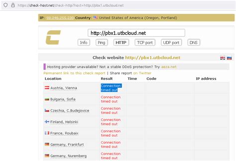Mikrotik Configuration Help Lets Encrypt Community Support