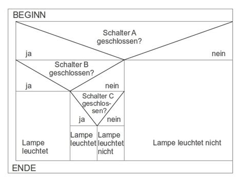 Struktogramme Vkgts Jimdo Page