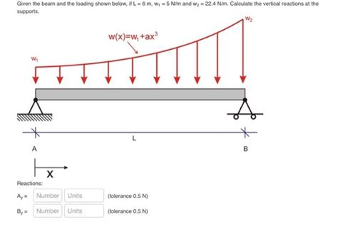 Solved Given The Beam And The External Loading Shown Below