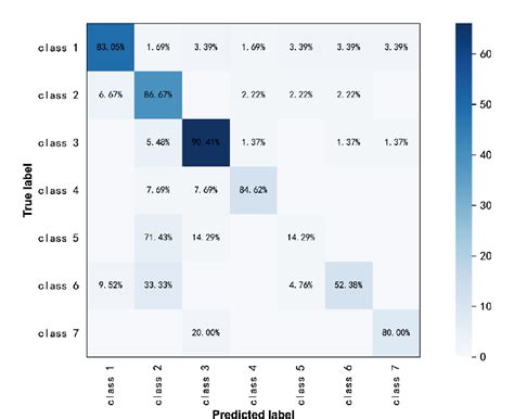 Figure 3 From Deep Convolutional Neural Networks For Multiple Histologic Types Of Ovarian Tumors