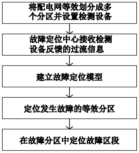 fault locating method for composite low voltage distribution network