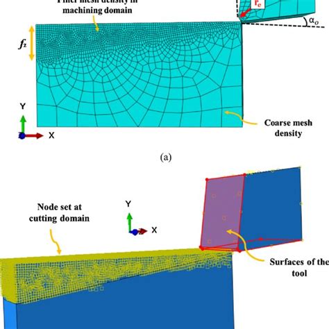 Predicted Cutting Forces From Fem Simulation A Variation Of Forces Download Scientific