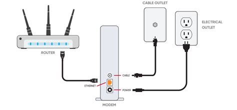 Self Installation Armstrong