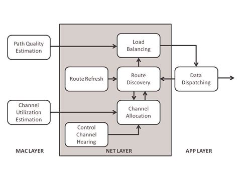 proposed reference architecture download scientific diagram
