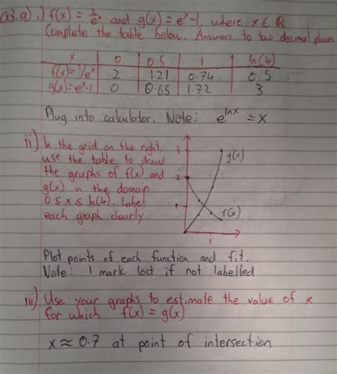 Maths Higher Level 2016 Paper 1 Solutions Leaving Cert Notes And