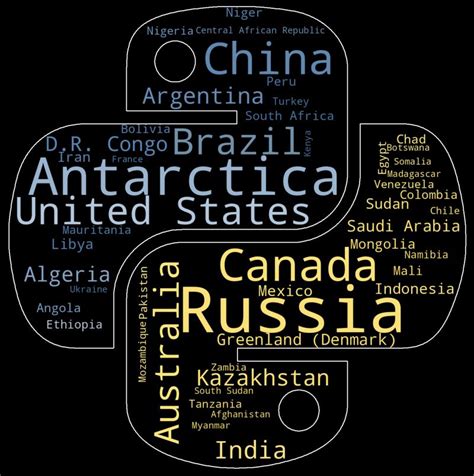 Stratagemgis Solutions On Linkedin Stratagemgis Webscraping Visualization Wordcloud Python