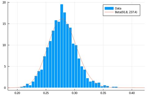 Plots Jl Combined Histogram And Distribution Visualization Julia