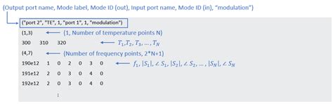 S Parameter File Formats Ansys Optics