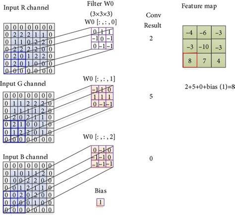 convolutional operation on a rgb color image [30] download