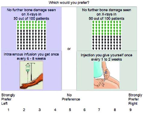 Example Of A Paired Comparison Task Download Scientific Diagram