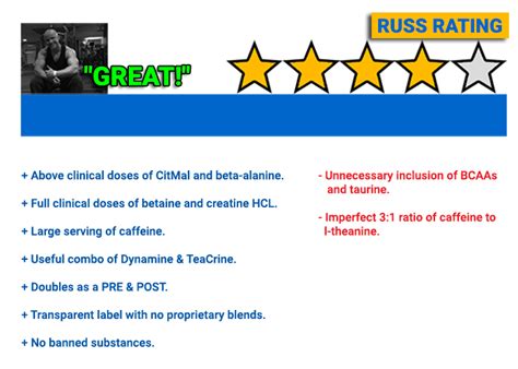 Pre Jym X Review Did The Best Pre Workout Just Get Better • Russ