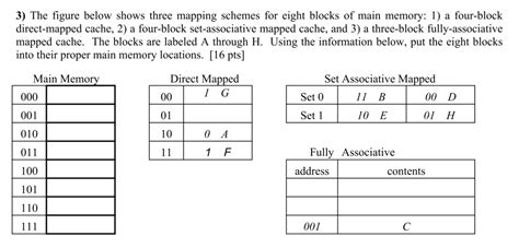 solved 3 the figure below shows three mapping schemes for
