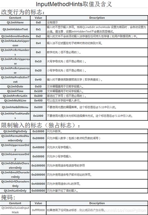 Pyqt（pythonqt）入门：designer组件属性编辑界面中qwidget类相关属性详解qt Designer Csdn博客