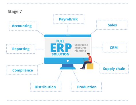 Developing Your Ecommerce Tech Stack
