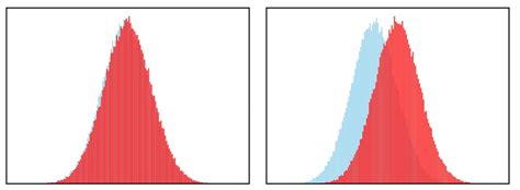 Egor Ovchinnikov On Linkedin Understanding Kolmogorov Smirnov Ks
