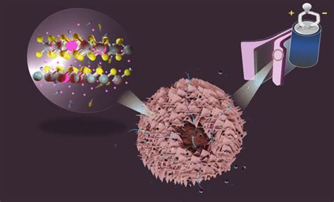 High Mass Loading Of Flowerlike Ni Mos2 Microspheres Toward Efficient Intercalation