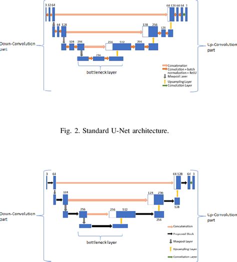 Figure 2 From Knee Cartilage Segmentation Using Improved U Net