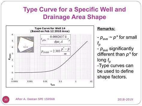 Pressure And Rate Transient Analysis Pdf
