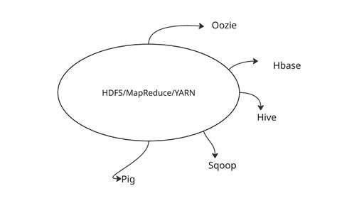 Understanding Struct In Sql A Powerful Way To Store Related Data By Rashmi Mohapatra Medium