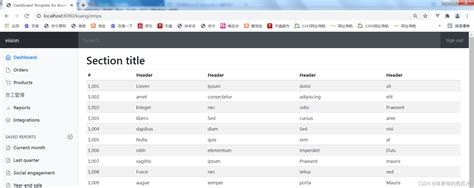 （狂神）springboot笔记 08狂神说员工表 Csdn博客