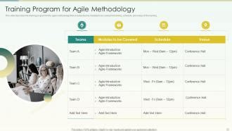 Agile Scrum Methodology In Software Development Powerpoint Presentation Slides PPT Sample