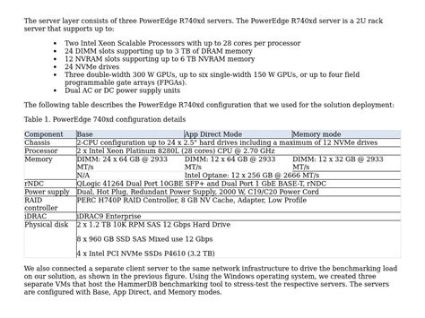 Server Layer Microsoft Sql 2019 On Intel Optane Persistent Memory Pmem Using Dell Poweredge