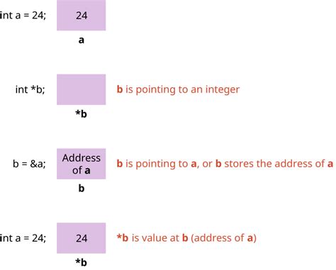 42 Building C Programs Engineering Libretexts