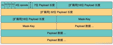 项目代码第5讲：所有与websocket有关的【onlineuserscontroller控制器、在线用户的列表、ws连接】ws在线连接