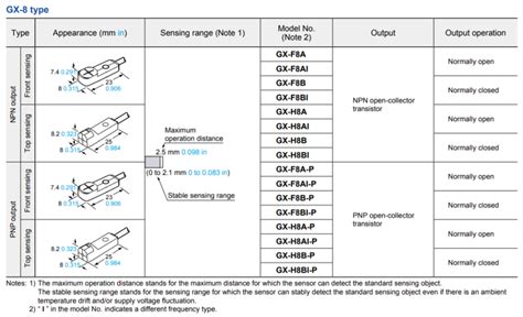 ทำความรจกกบ Sensor Panasonic