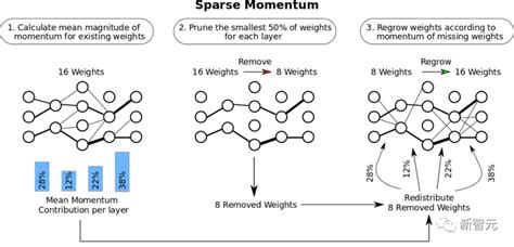 深度学习gpu选购指南：哪款显卡配得上我的炼丹炉？ 知乎