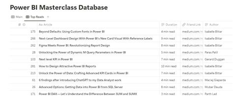 Power Bi Masterclass 002 The Only Newsletter You Need To Master By