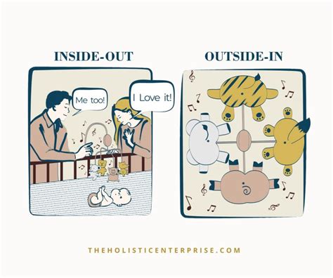 The Holistic Enterprise On Linkedin Systemsthinking Ceo Endtoend Purposedrivenbusiness