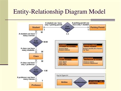 Ppt Chapter 5 Powerpoint Presentation Free Download Id1567901