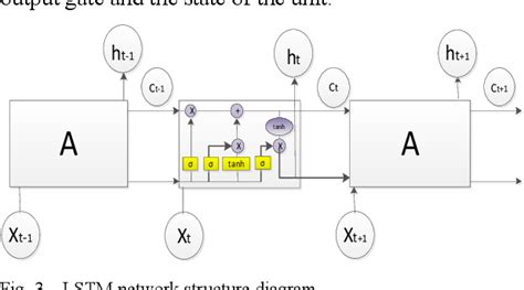 Figure 3 From A New Deep Learning Method For Underwater Target Recognition Based On One