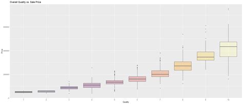 探索性数据分析入门入门指南：r中的探索性数据分析 Csdn博客