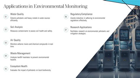 Cyclic Voltammetry Measurements Ppt Mockup Acp Ppt Powerpoint