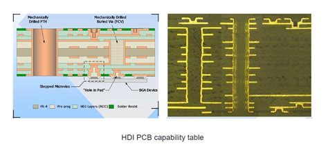 Top 3 Pcb Design Guidelines For Every Pcb Designer Pcb Hero