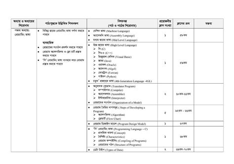 Hsc Information And Communication Technology Brief Syllabus 2023 Pdf File Hsc Ict Brief