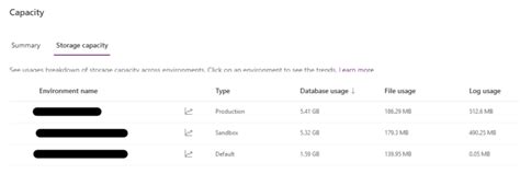 Dynamics 365 View Storage Capacity In The New Admin Center The Marks Group Small Business