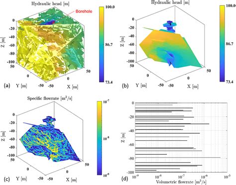 Exemplified Pumping Test In Three‐dimensional Fracture Networks With