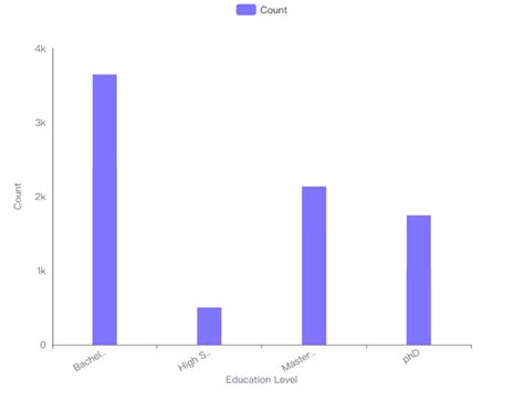 Data Facts Comprehensive World Salary Analysis