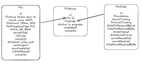Sqlite How Do I Simplify This Model With A Double Reference Stack