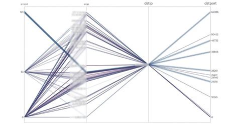 michał karpowicz on linkedin this ai uses matlab to stop cyberattacks