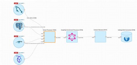 Streaming Sql In Data Mesh Data Integration