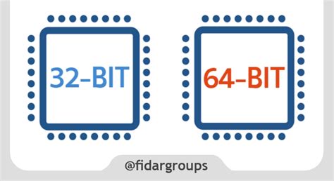 معرفی نرم افزار Arcgis Pro گروه شهرسازی و معماری فیدار Fidargroups