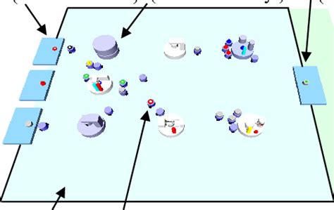Reconfigurable Manufacturing System Download Scientific Diagram