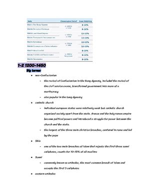 AP World Unit 1 Study Guide The Study AP World Unit 1 Test 1 Review Sheet The Characteristics