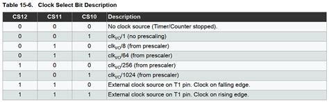 Atmega328p Timers Is This Use Correct Programming Arduino Forum