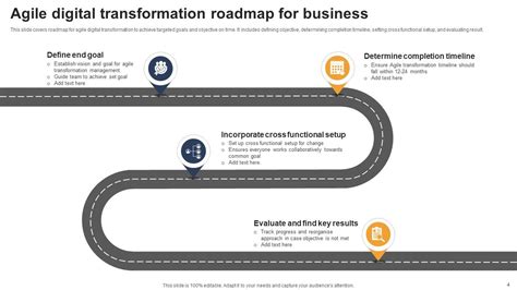 Aglie Digital Transformation Powerpoint Ppt Template Bundles Ppt Presentation