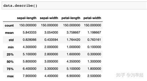 Python机器学习之旅手把手带你探索IRIS数据集 知乎